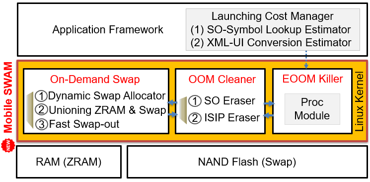 mobile-swam.github.io | The official home page for mobile-aware SWAM